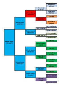 A fun ancestral birthplaces chart | Genealogy by Paula