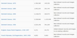 FamilySearch records updates | Genealogy by Paula